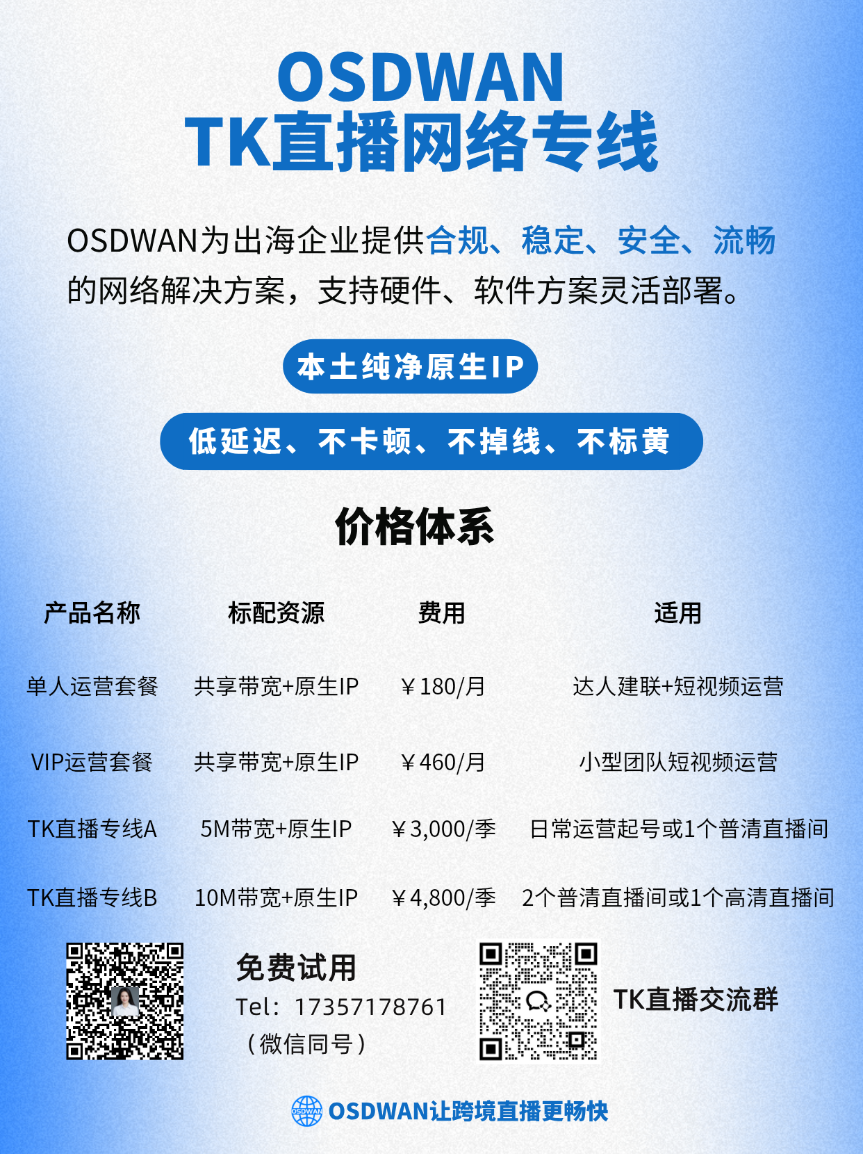 搭建TK专用网络有哪些步骤？ – 明点跨境OSDWAN